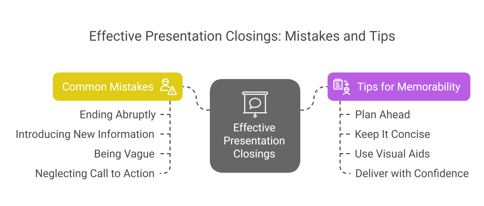 The Ultimate Guide to Designing Effective Closing Slides: Templates ...