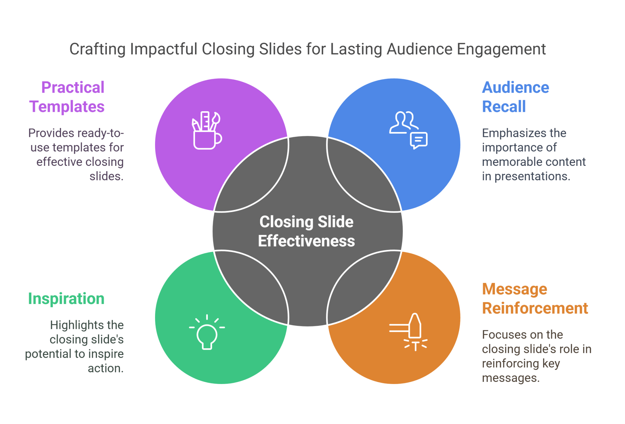 The Ultimate Guide to Designing Effective Closing Slides: Templates ...