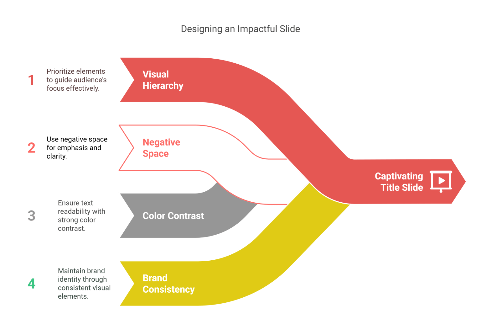 Ultimate Guide to PowerPoint Title Slides: Design Principles That ...